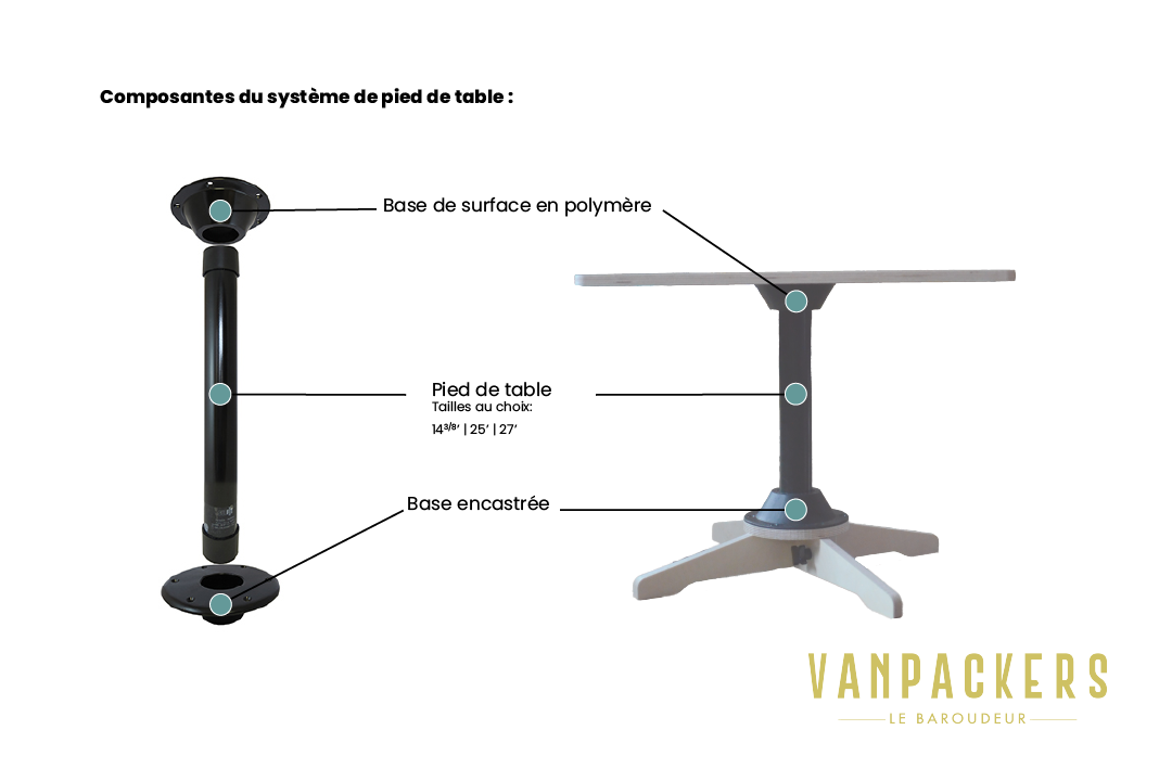Sleep'In Kit - VUS and hatchback car camper conversion | VANPACKERS®